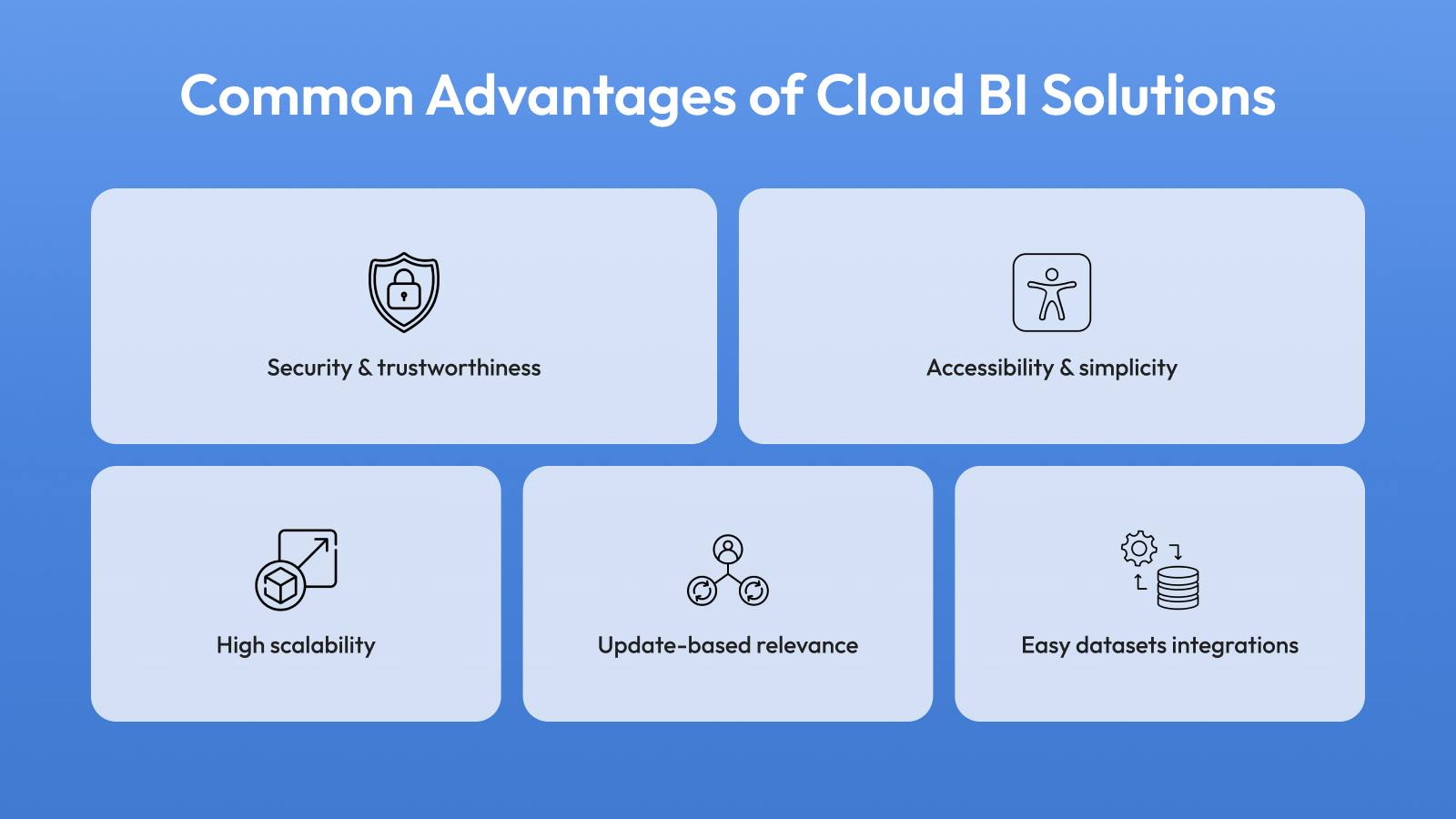 Introduction to Cloud BI: An Exploration of Business Improvement in the ...