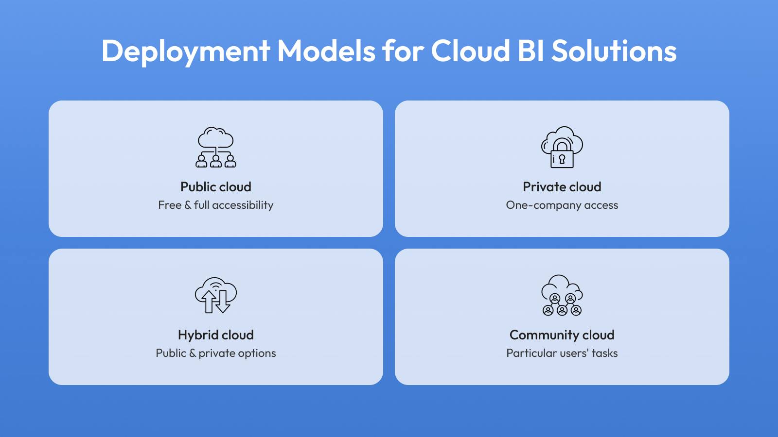 Introduction to Cloud BI: An Exploration of Business Improvement in the ...