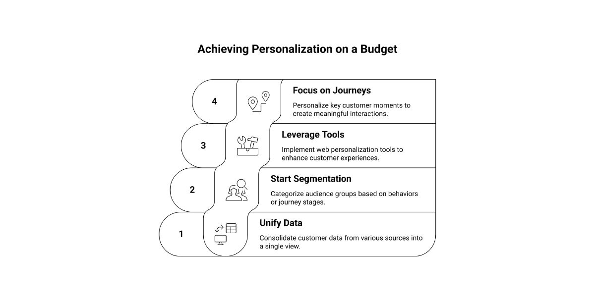 What Startups Can Learn from Netflix and Amazon’s Personalization Strategy